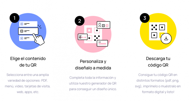 Cómo Generar Códigos QR Dinámicos con QRTY.MOBI